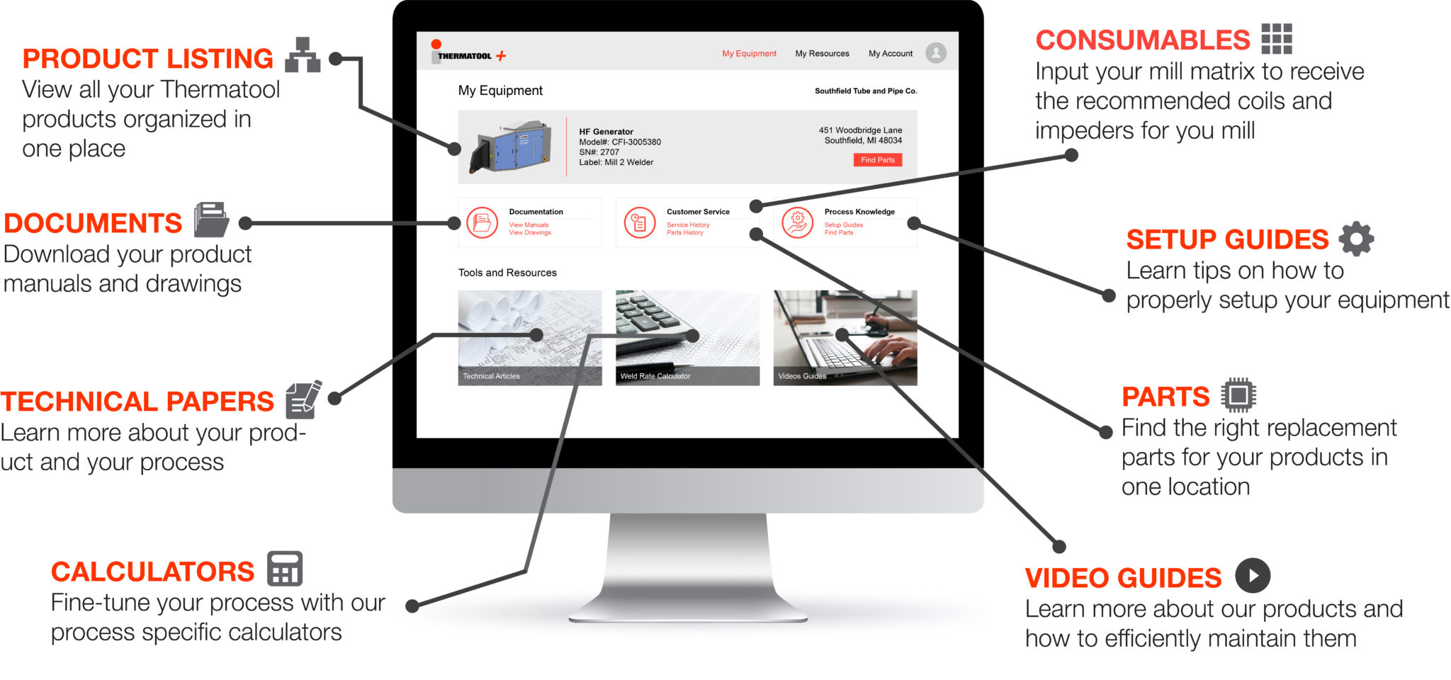 Thermatool+ Kundenportal - Inductotherm Group